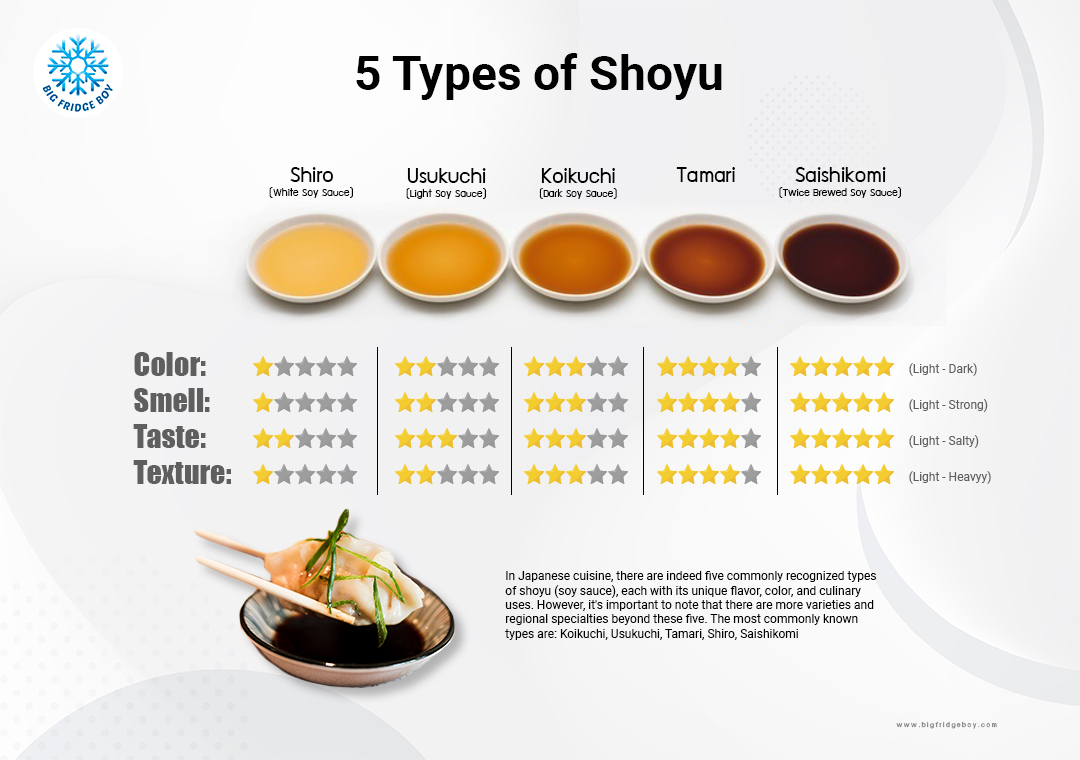 Nước Tương Nhật Bản – Khám Phá Hương Vị Tinh Túy Của Shoyu & Tamari ...